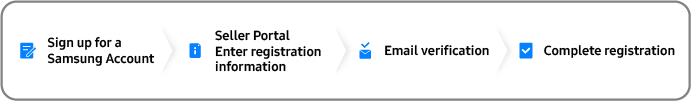 Samsung Galaxy Store Seller Portal
